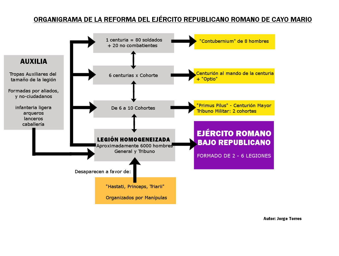 Las Reformas de Cayo Mario ¿Hacia el primer ejército nacional del mundo?